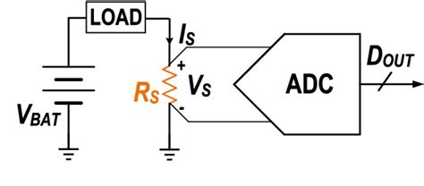 Figure 1 From A Versatile ±25 A Shunt Based Current Sensor With ±0 25 Gain Error From −40 °c To