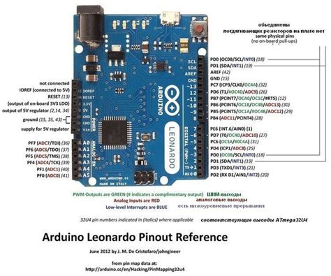 Arduino Uno Pinout