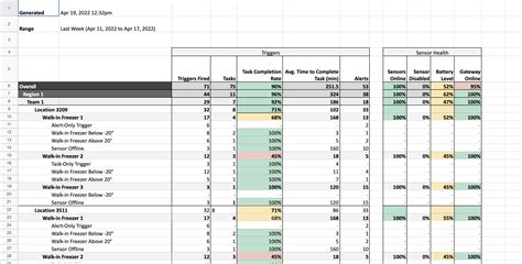 Sensor Trigger Report Crunchtime Support Services