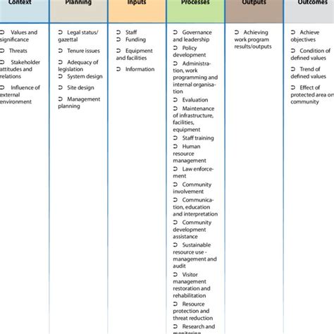 Pdf Protected Area Management Effectiveness