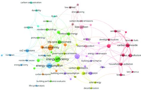 Keyword Co Occurrence Network Analysis Download Scientific Diagram