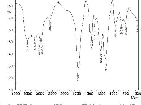 Figure 3 From Floating And Sustained Release Characteristics Of