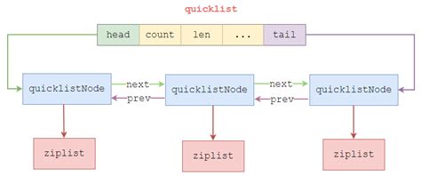 Redis Hash