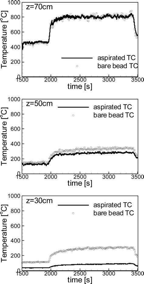 Figure 1 From A Review Of Temperature Measurement Of Fire Driven Flow
