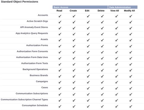 Elastic Io Documentation Salesforce Component