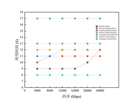 主流视频编码器H264HEVCAV1之间的视频质量以及编码速度比较 一 哔哩哔哩