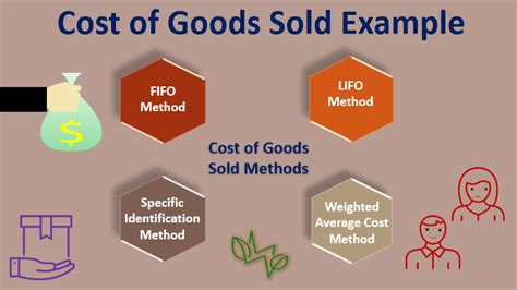 Cost Of Goods Sold Example Top 4 Example Of Cogs