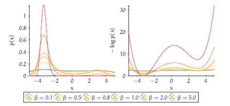 Pgfplots Line Legend For Mesh Plots TeX LaTeX Stack Exchange