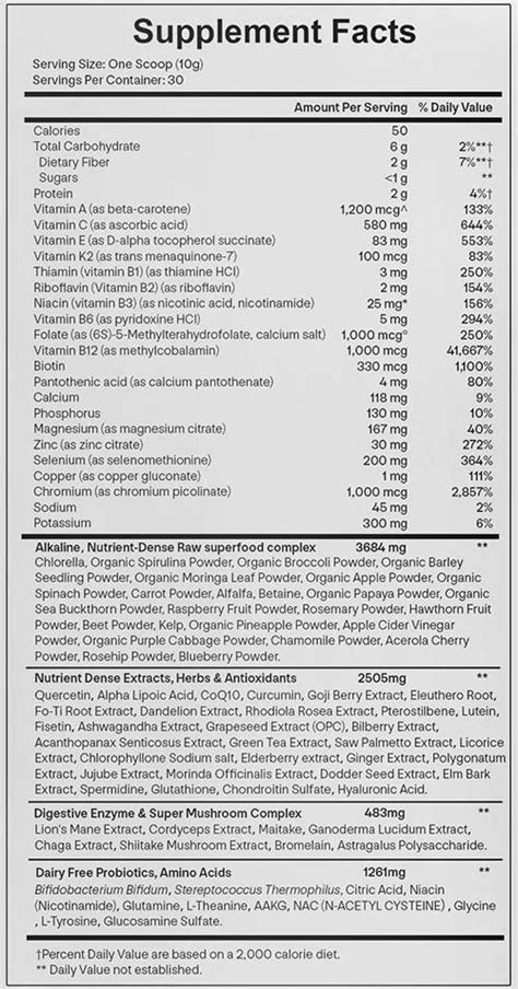 Longevity Stack Supergreens Review 2024 Which Supplements