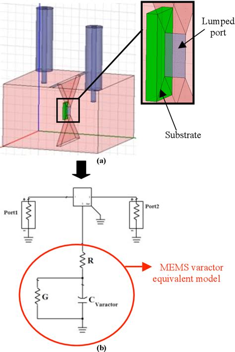 Figure 6 From High Q Tunable Cavity Using Dielectric Less Rf Mems