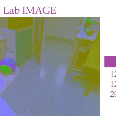 Image Segmentation Based On Lab Colour Model Download Scientific Diagram