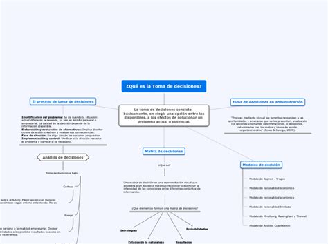¿qué Es La Toma De Decisiones Mind Map