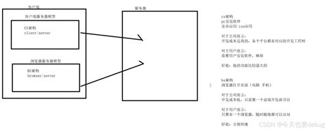 【web前端html css js】 html学习笔记01 ew帮帮网