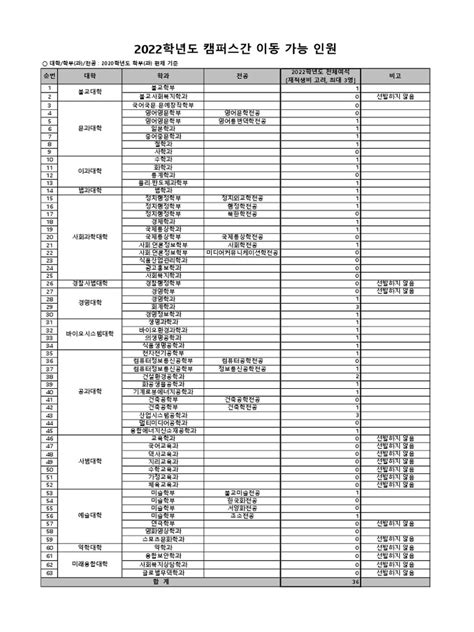 2022 Ed 95 99 Eb 85 84 Eb 8f 84 Ec Ba A0 Ed 8d Bc Ec 8a A4 Ea B0 84 Ec 9d B4 Eb 8f 99 Ea B0