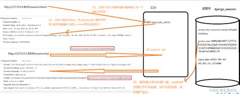 JWT jwtsecret CSDN博客