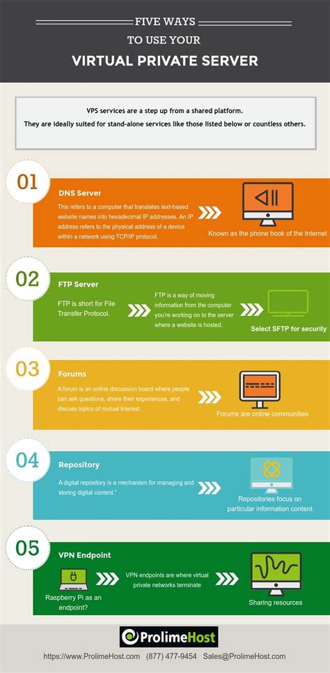 Five Additional Ways To Use Your Virtual Private Server Virtual