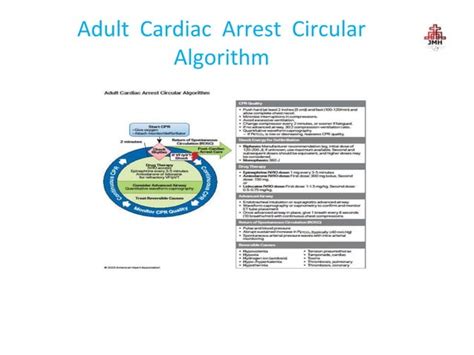 Code Blue Protocol Pptx Cardiac Arrest Management In Hospital Pptx