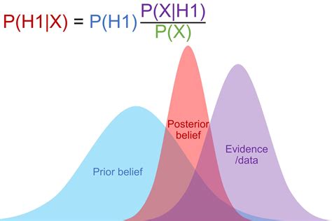 “bayesian Statistics A Practical Introduction For Computer Graphics