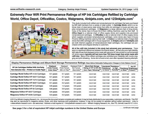 Permanence Of Hp Ink Cartridge Refills