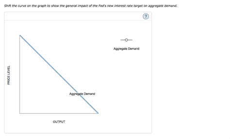 Solved Shift The Curve On The Graph To Show The General Chegg Com