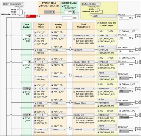 LMK04828 Multi Board Phase Sync Not Stable Everytime Since Power On Clock Timing Forum