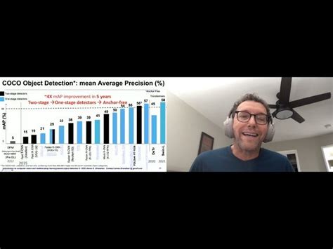 Free Video State Of The Art Deep Learning Based Object Detection In 2d
