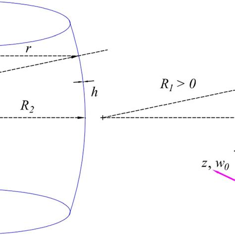 Geometry Of Toroidal Shell Segments Download Scientific Diagram
