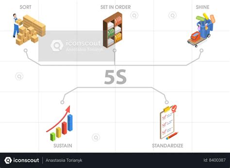 Workplace Organization 5s Methodology Illustration Free Download