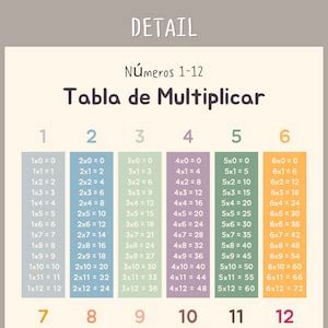 Spanish Multiplication Tables For Math Classroom Decor 1 12 Times