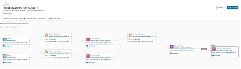 Amazon Sagemaker로 Openlineage 기반 데이터 계보 자동화 구축하기 Acloud Blog