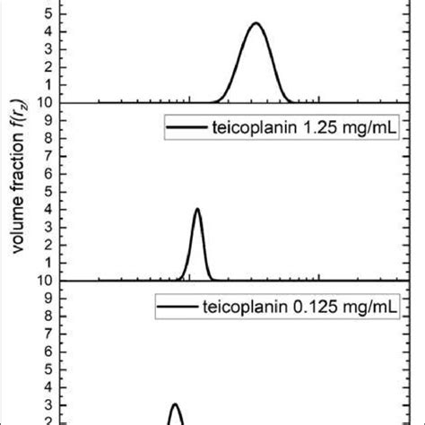 Structure Of Teicoplanin Adapted From The National Institute For