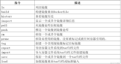 Docker入门及实战演练 逸贤 Blog