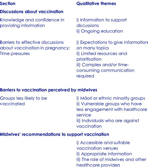 Overview Of Qualitative Findings Download Scientific Diagram