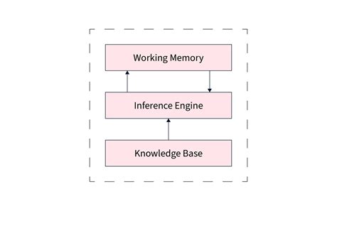 Rule Based System In Ai