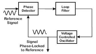 Phase Locked Loop Block Diagram Wiring Diagram