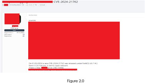 Fortios Fortiproxy Cve 2024 21762 Vulnerability Analysis And Exploitation Cyfirma