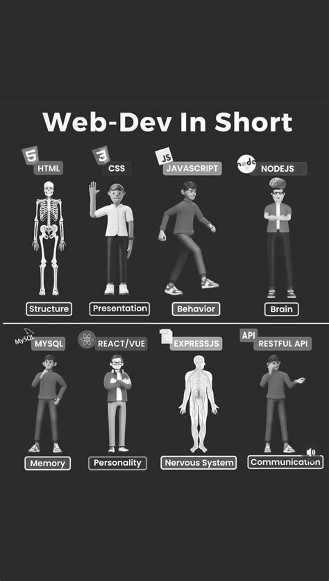 Tech In Short🤐 Join 👉 Tech Invades Facebook