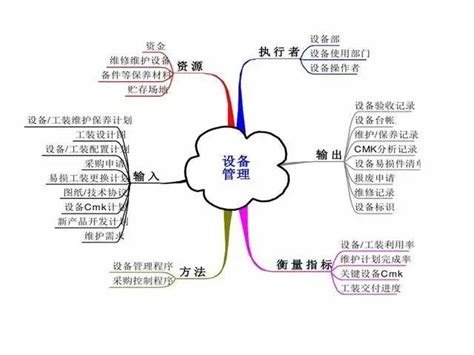 Iso9001质量管理体系过程关系图乌龟图ppt 知乎 Iso9001质量管理体系过程关系图乌龟图ppt 知乎