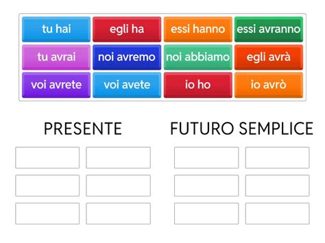 Verbo Avere Tempi Semplici Modo Indicativo Group Sort