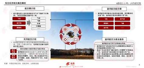 科技公司纷纷押注低空经济成新增长极 投资界