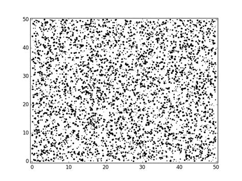 用python随机画多个圆python 如何快速绘制数千个圆圈？ Csdn博客