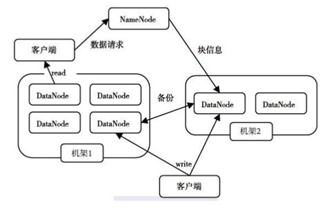 Hadoop家族知识框架简介hadoop全家桶架构图 Csdn博客