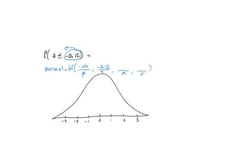 Solved Let Z Be Random Variable With Standard Normal Distribution