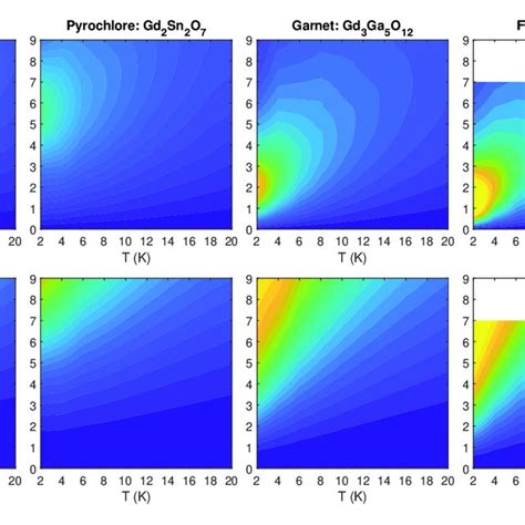 Measured Temperature Gradient Of The Magnetization −∆m∆t H ≈ −∂m∂t