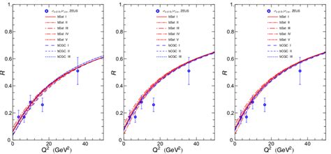 Colors Online The Cross Section Ratio σ Ψ2s σ JΨ As A Function Of