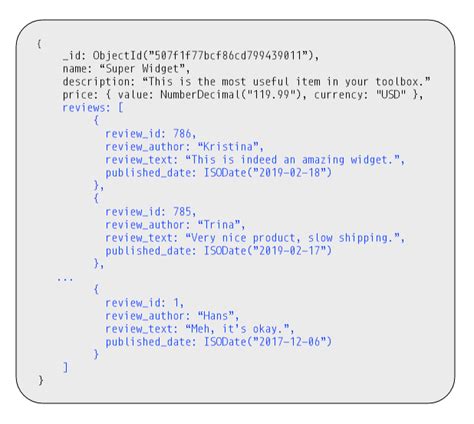 Mongo进阶 系统设计：模式构建 Java 全栈知识体系