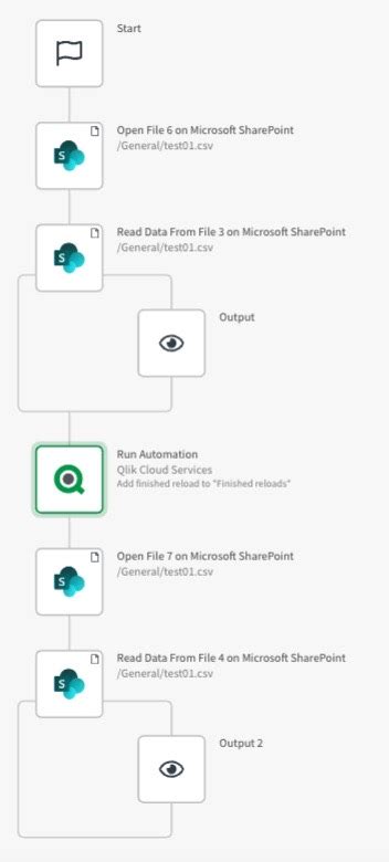 Appending Record Using Share Point Qlik Community 2061803