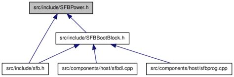 Sfb Src Include Sfbpower H File Reference