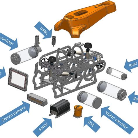 The Exploded View Of BUDDY AUV Showing The Components And Sensors
