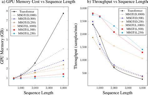 figure 1 from multi scale group transformer for long sequence modeling